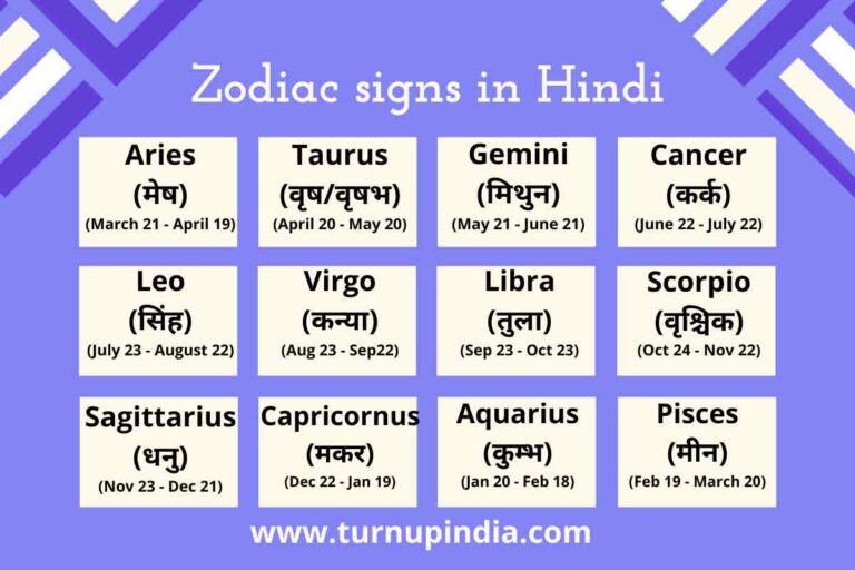 12 Zodiac Signs In Hindi And English Turn Up India 12 Zodiac Signs In Hindi And English Turn Up India