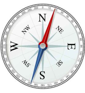 Directions Name in English, Hindi, Marathi, Tamil and Telugu