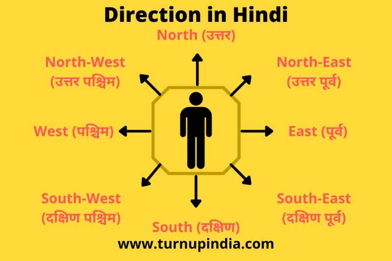 6 Indian Seasons Name in Hindi and English | ऋतुओं के नाम