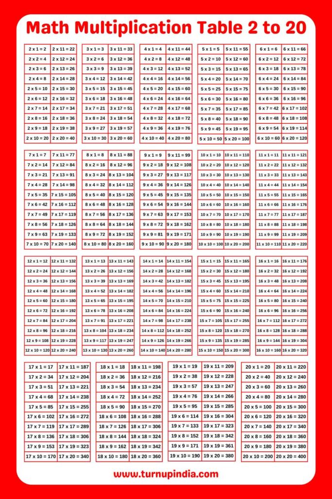Math Table From 2 To 20 Table 2 To 20 With PDF Turn Up India