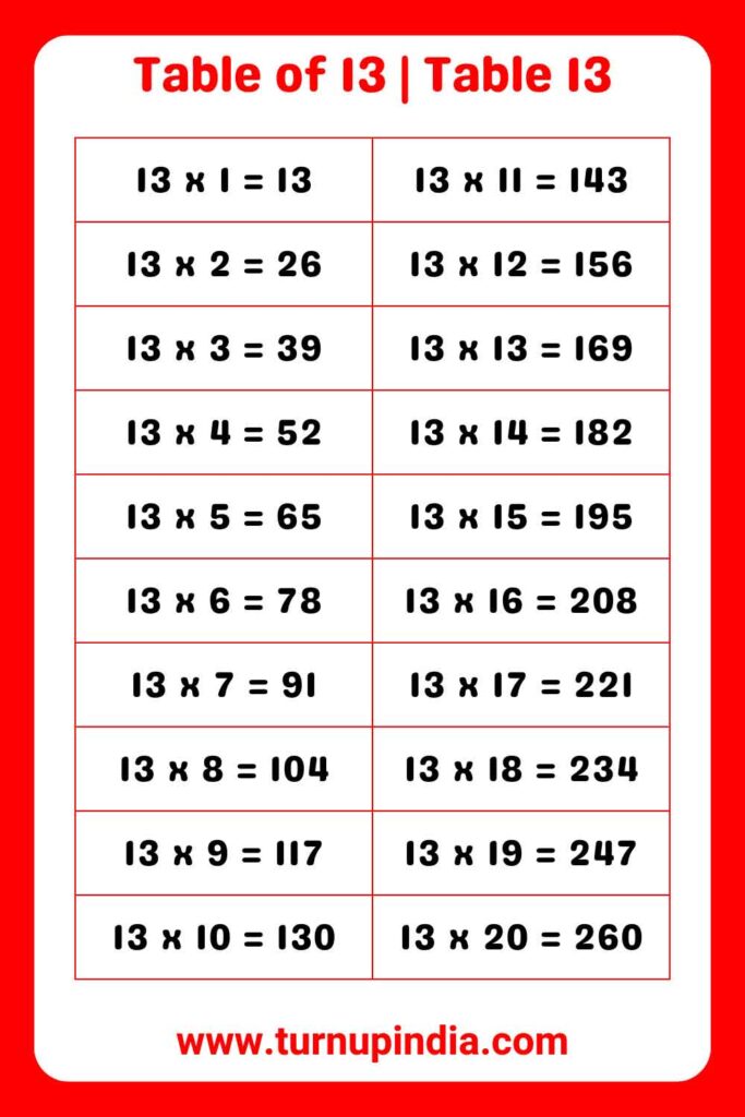 Table Of 28 Table 28 Multiplication Till 100 Turn Up India Table Of 28 Table 28 Multiplication Till 100 Turn Up India