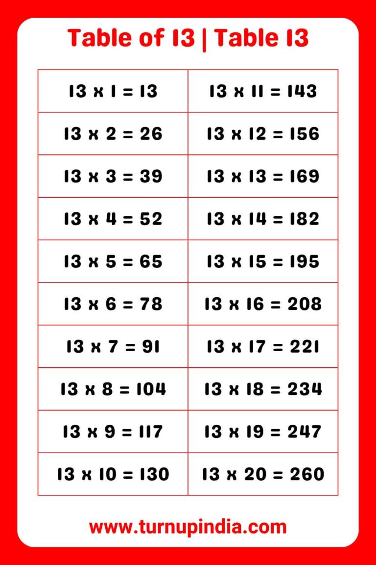 Table of 13 | Table 13 Multiplication till 100 - Turn up India