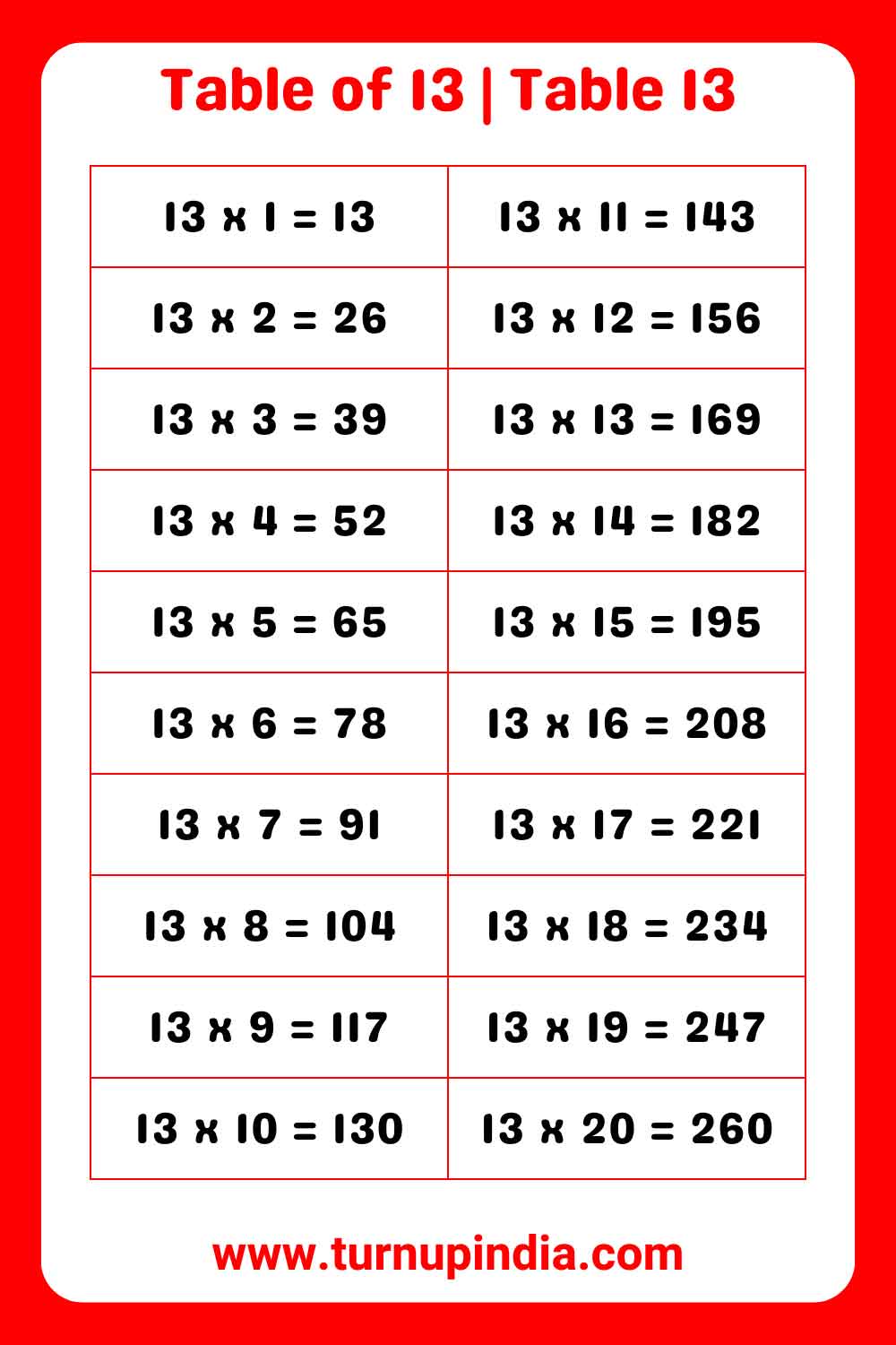 Table Of 13 Table 13 Multiplication Till 100 Turn Up India Table Of 13 Table 13 Multiplication Till 100 Turn Up India