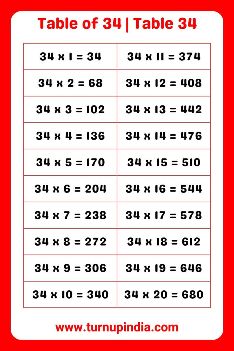 Table of 34 | Table 34 Multiplication till 100 - Turn up India