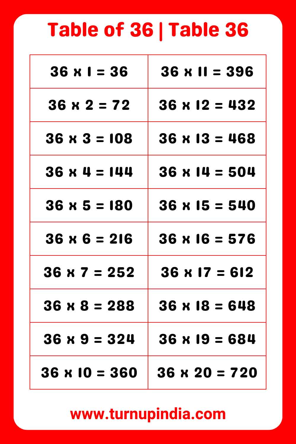 Table Of 36 Table 36 Multiplication Till 100 Turn Up India Table Of 36 Table 36 Multiplication Till 100 Turn Up India