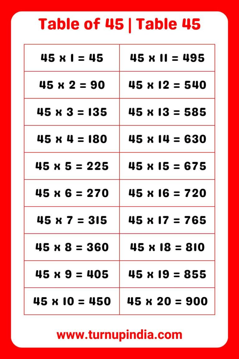 Table of 45 | Table 45 Multiplication till 100 - Turn up India