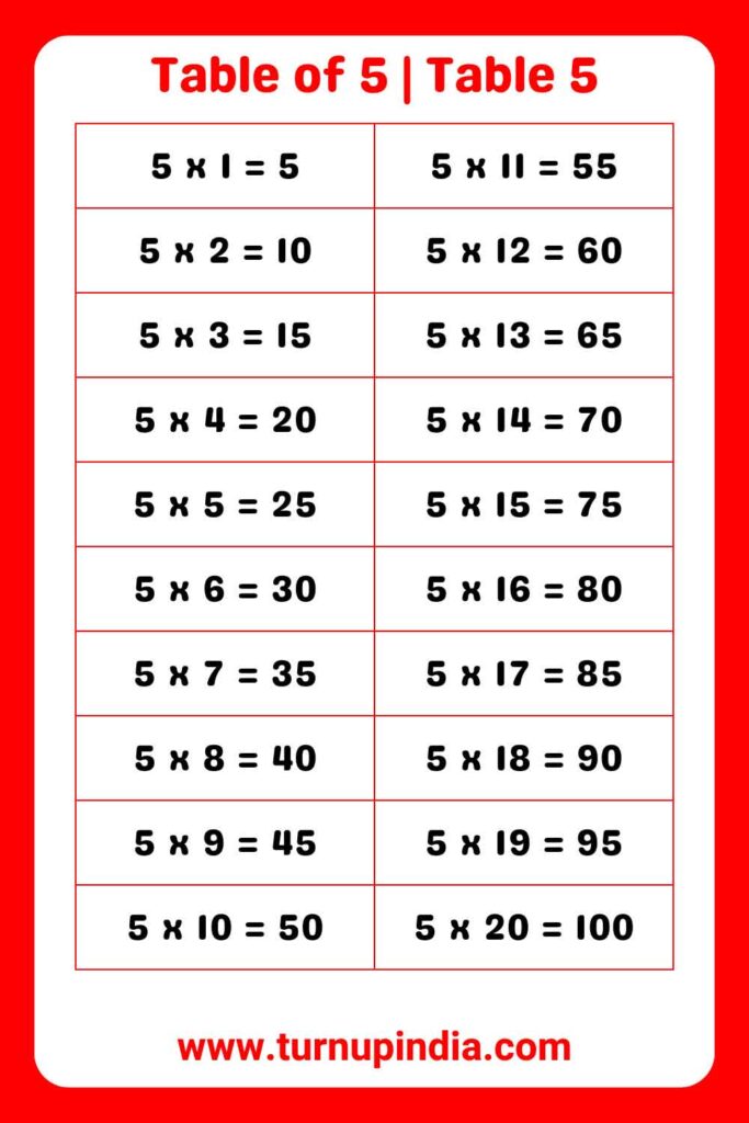 Table Of 33 Table 33 Multiplication Till 100 Turn Up India Table Of 33 Table 33 Multiplication Till 100 Turn Up India