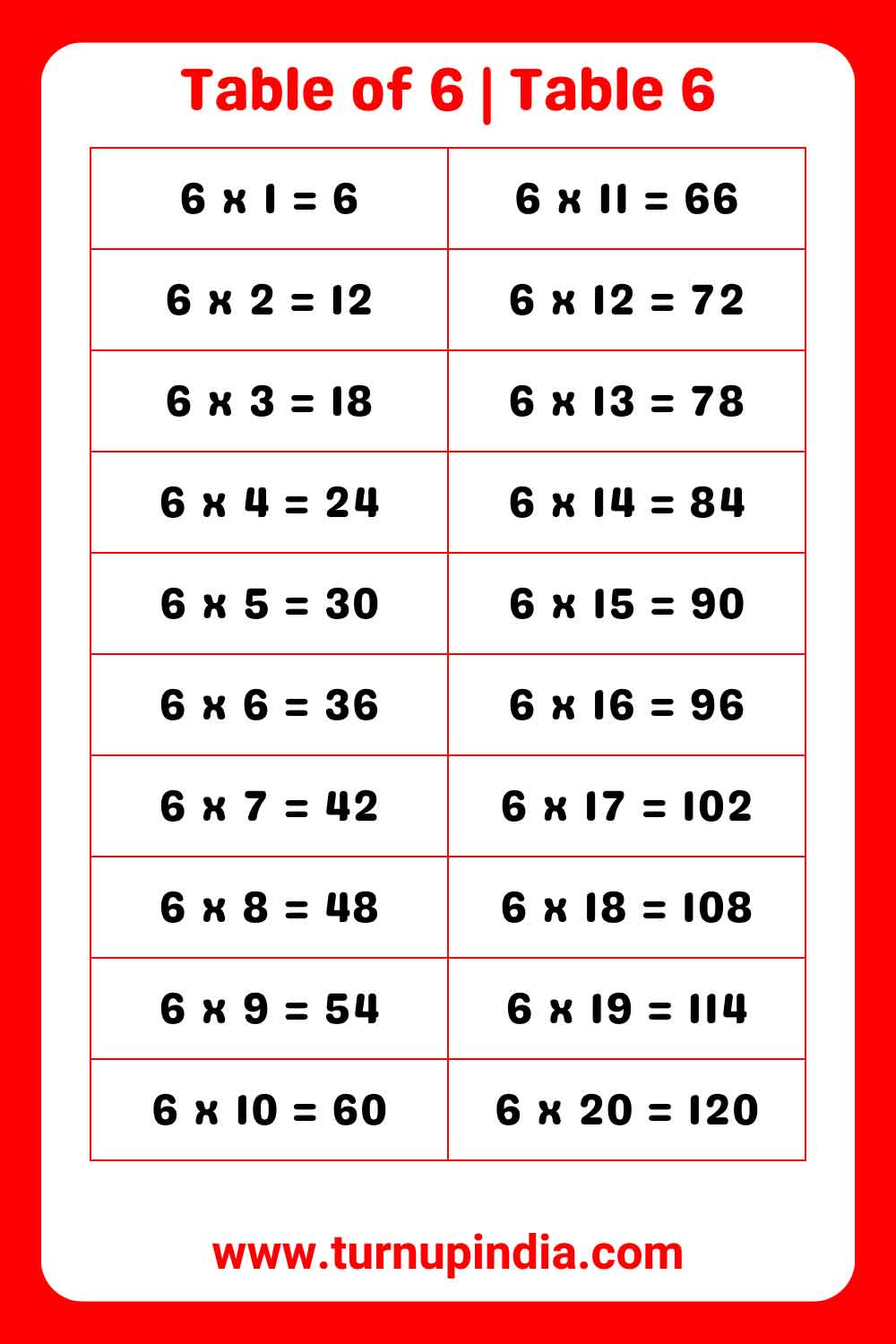 Table Of 31 Table 31 Multiplication Till 100 Turn Up India Table Of 31 Table 31 Multiplication Till 100 Turn Up India