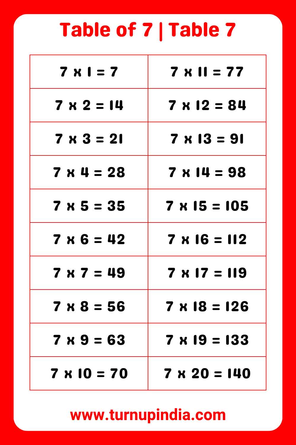 Table Of 17 Table 17 Multiplication Till 100 Turn Up India Table Of 17 Table 17 Multiplication Till 100 Turn Up India
