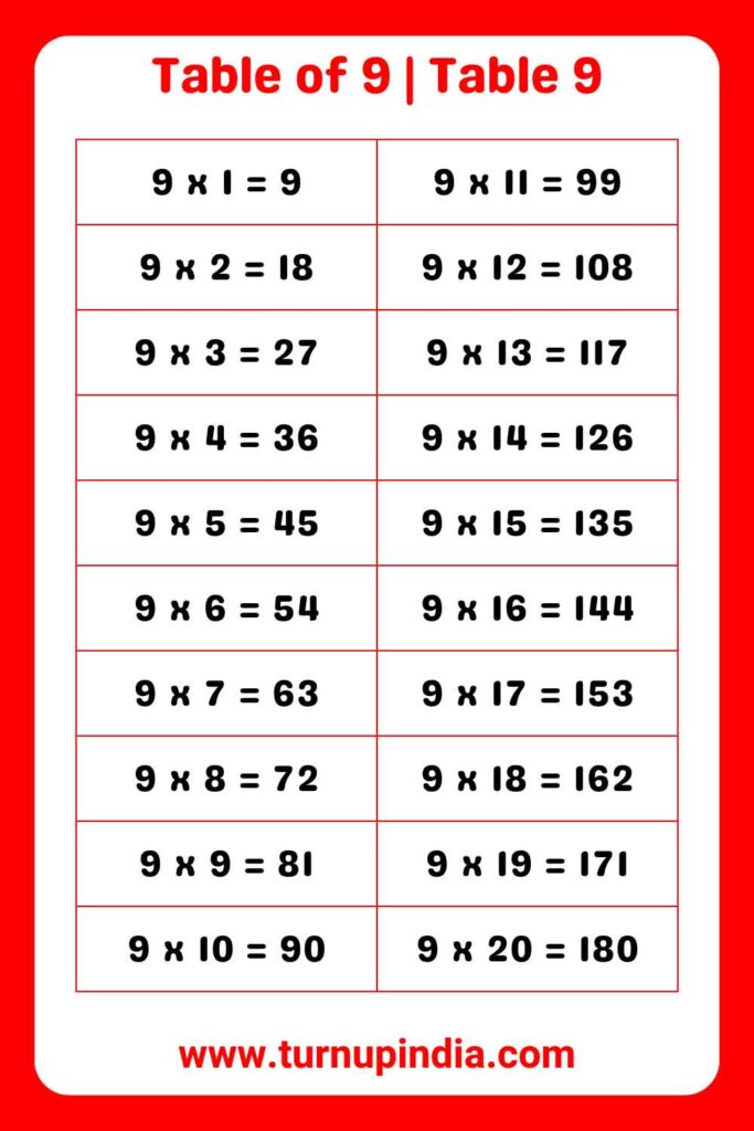 Table Of 9 Table 9 Multiplication Till 100 Turn Up India Table Of 9 Table 9 Multiplication Till 100 Turn Up India